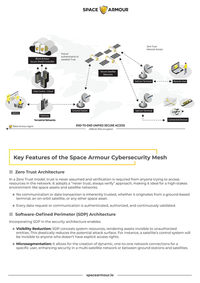 Space Armour Zero Trust Cybersecurity Mesh For Space Systems And Satellite Networks Pdf