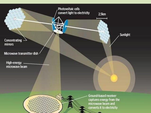 Space based solar power generation | PDF | Power and Energy Industry ...