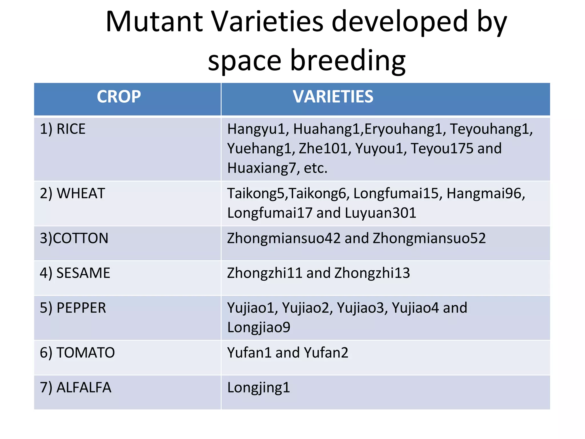 Crop improvement / Space breeding | PPTX