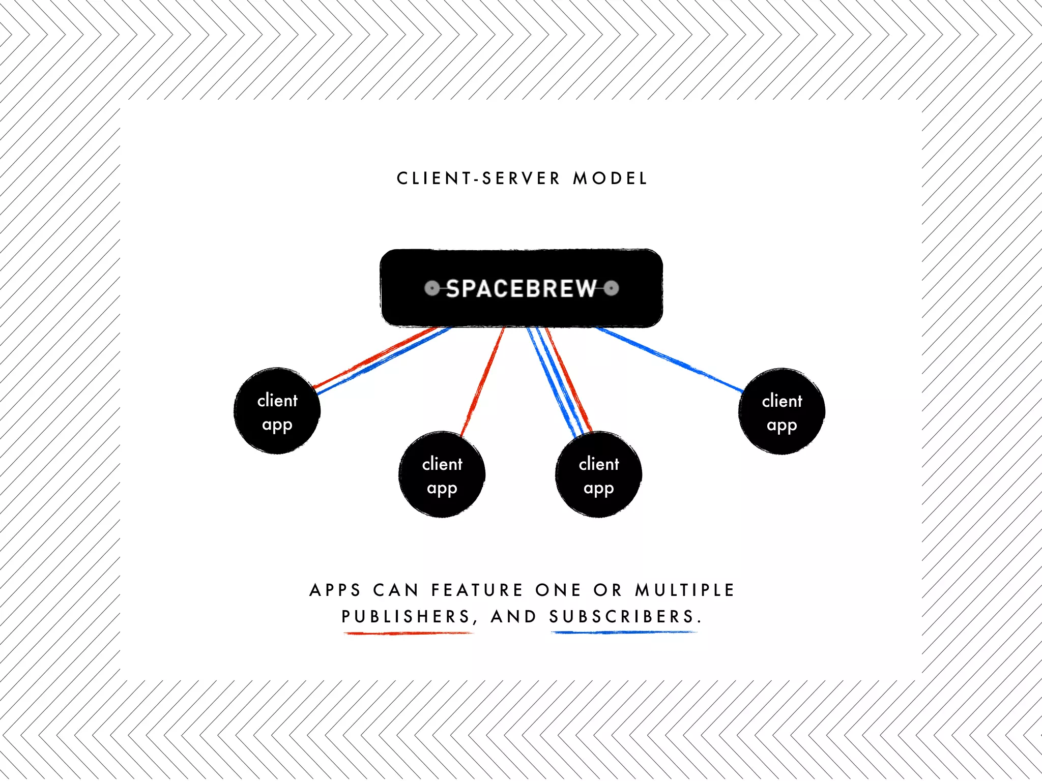 Spacebrew Server Workshop @ ITP | PPT