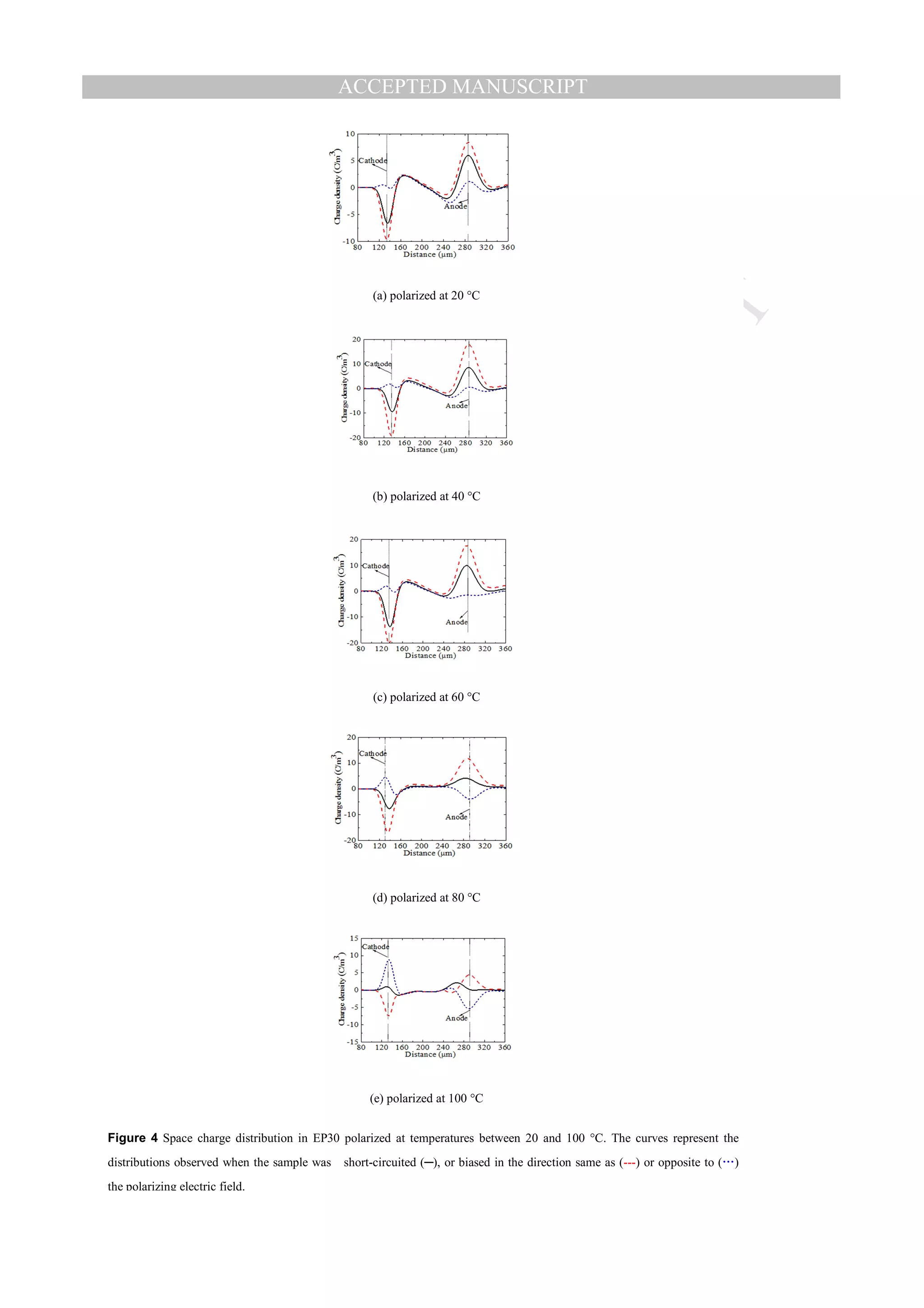 Space charge and dielectric behavior of epoxy composite with si o2 ...