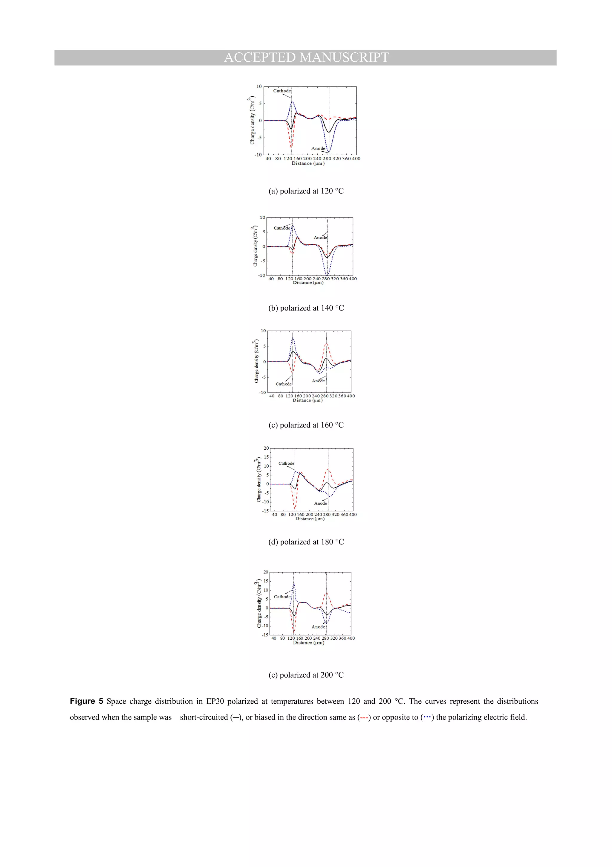Space charge and dielectric behavior of epoxy composite with si o2 ...