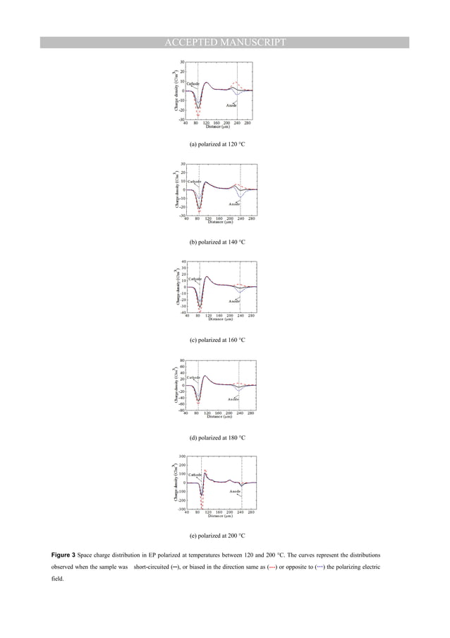 Space charge and dielectric behavior of epoxy composite with si o2 ...