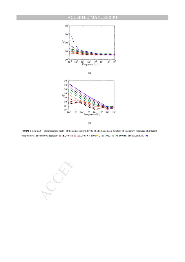 Space charge and dielectric behavior of epoxy composite with si o2 ...