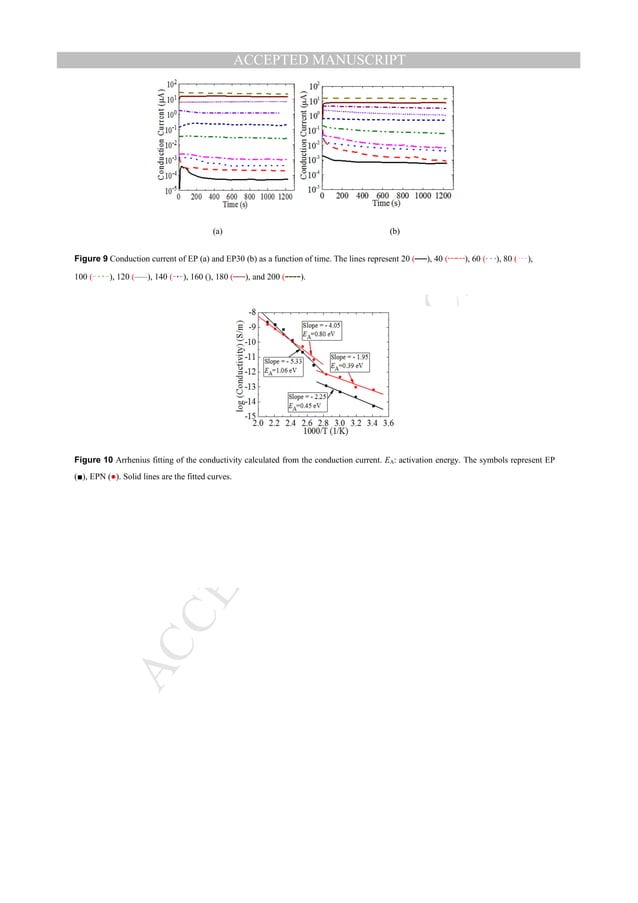 Space charge and dielectric behavior of epoxy composite with si o2 ...