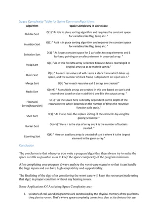 Space Complexity in Data Structure.docx