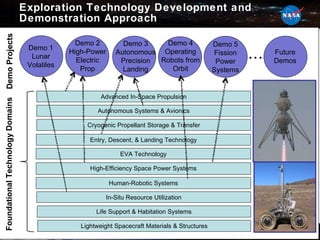 A New Space Enterprise- Exploration, Technology and Capability ...