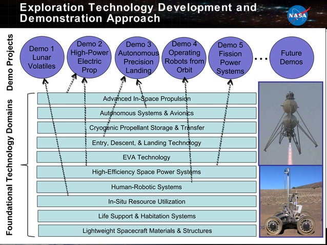 A New Space Enterprise- Exploration, Technology and Capability ...