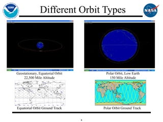 Satellite 101 | PPT