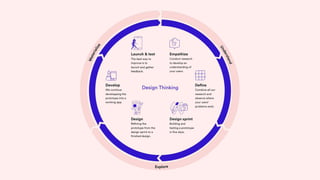 Co-creatie met jongeren | PDF