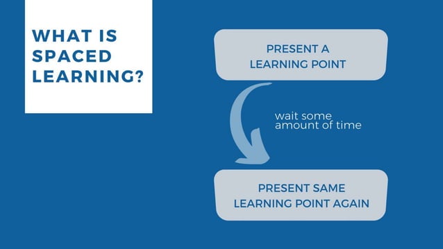 Spaced Learning: Why It Is So Good & How to Get Started | PPTX