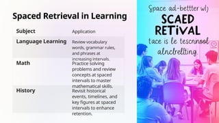 Spaced-Retrieval-A-Powerful-Memory-Tool.pptx
