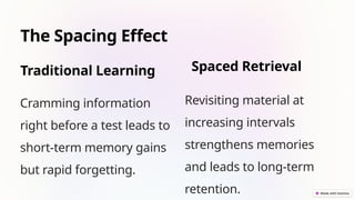Spaced-Retrieval-A-Powerful-Memory-Tool.pptx