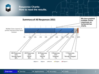 Customer Satisfaction Survey Results 2011 | PPT