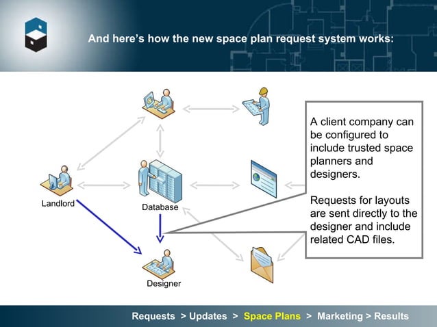 Space Database Drawing Updates and Space Plans | PPT