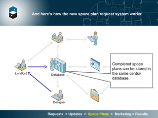 Space Database Drawing Updates and Space Plans | PPT