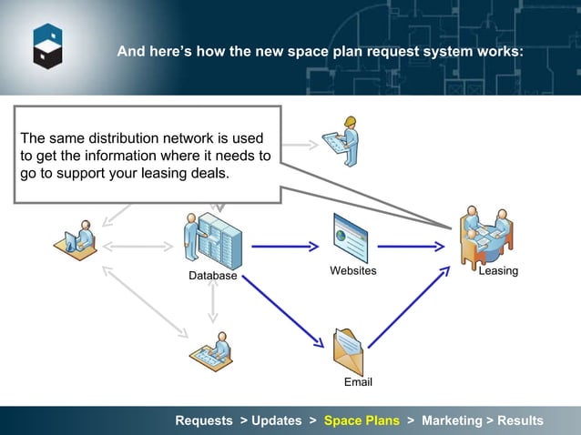 Space Database Drawing Updates and Space Plans | PPT
