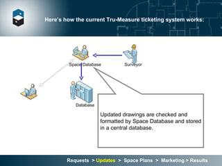 Space Database Drawing Updates and Space Plans | PPT