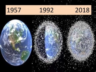 Space debris,Space pollution | PPTX