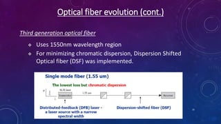 Space Division Multiplexing | PPTX