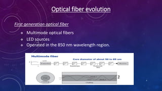 Space Division Multiplexing | PPTX