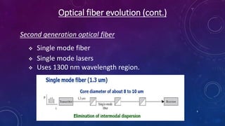 Space Division Multiplexing | PPTX