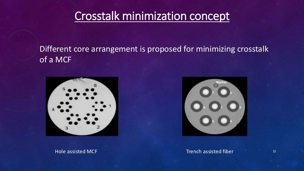 Space Division Multiplexing Space Division Multiplexing
