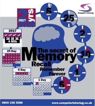 How to Remember Something forever | PDF