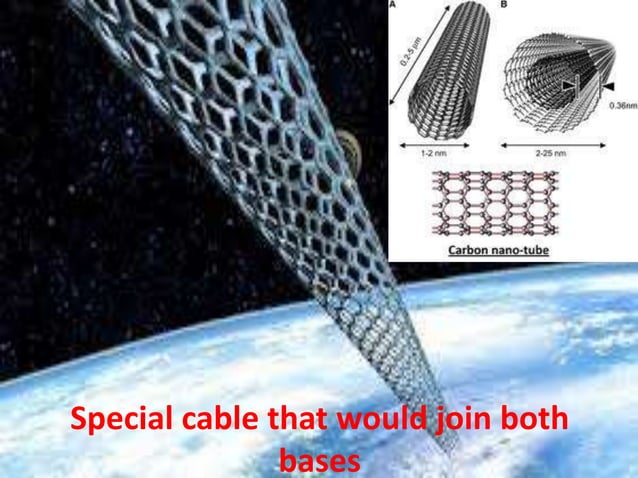 Space elevator | PPTX