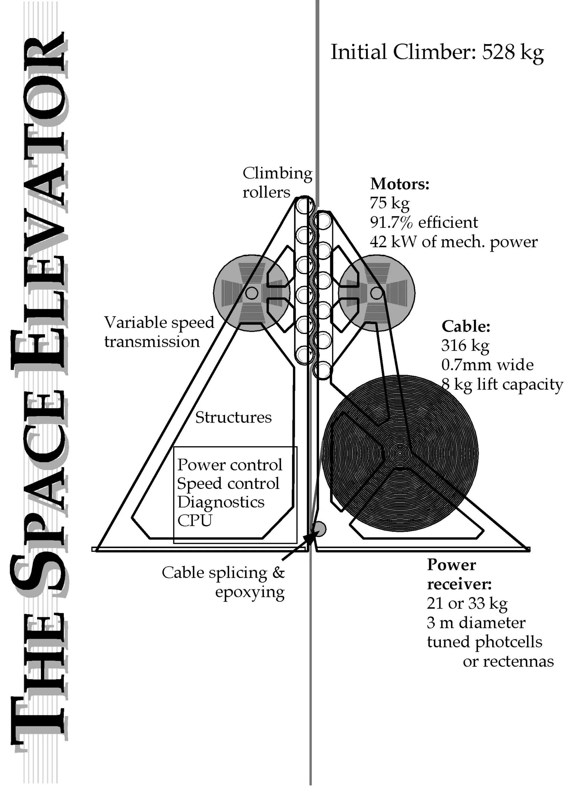 Space elevator | PDF