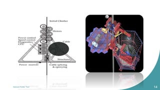 SPACE ELEVATOR-PPT.pptx