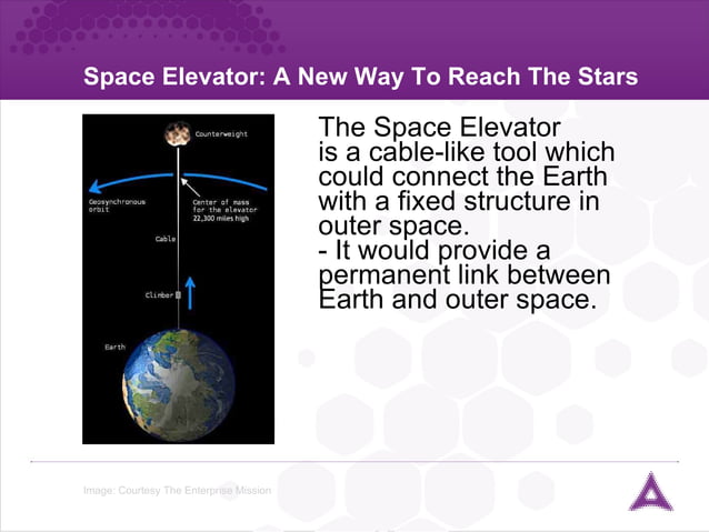 Space Elevator Module | PPT
