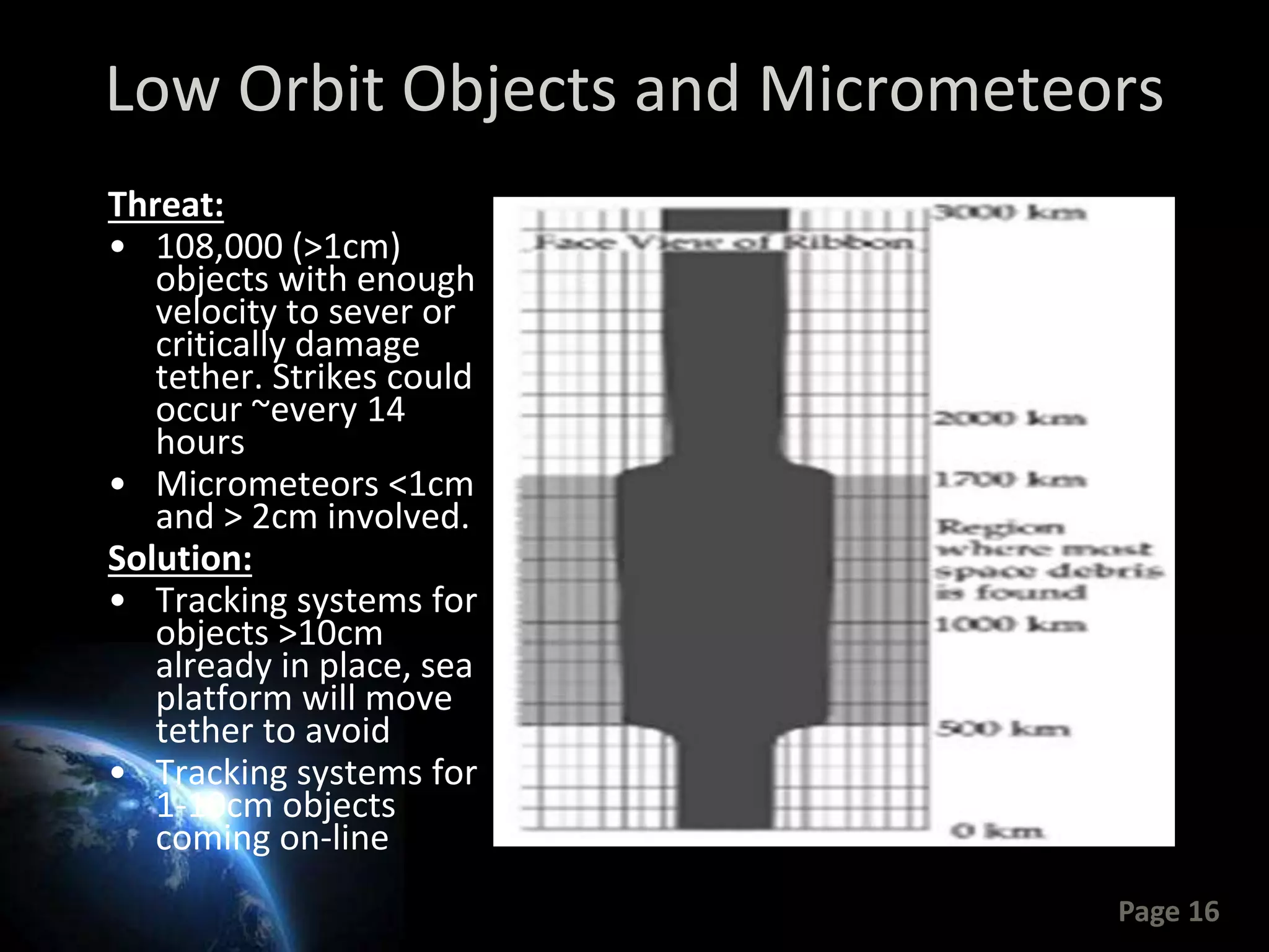 Space Elevator Engineering Seminar PPT With Journal Details | PPTX
