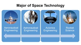 Space engineering (Introduction and approach) | PPTX