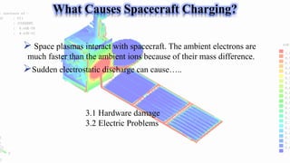 Space environment factors | PPTX