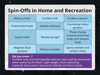 Space Exploration Spin-Offs PowerPoint.pptx
