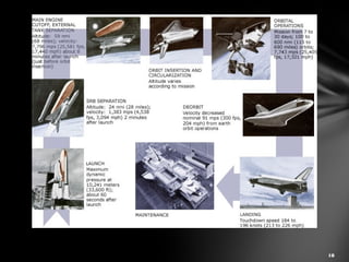 Space Exploration Merit Badge Slide Show | PPT