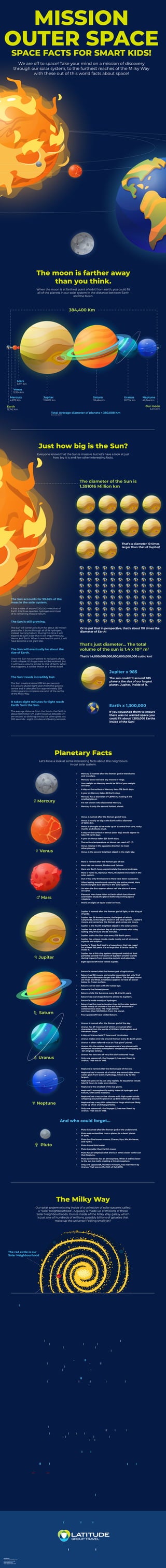 Space Facts for Kids Infographic | PDF