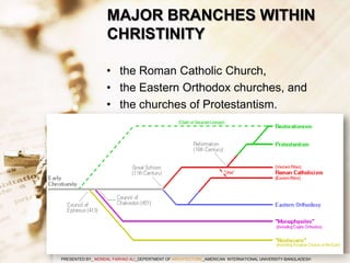 Space for worship_Church architecture | PPSX
