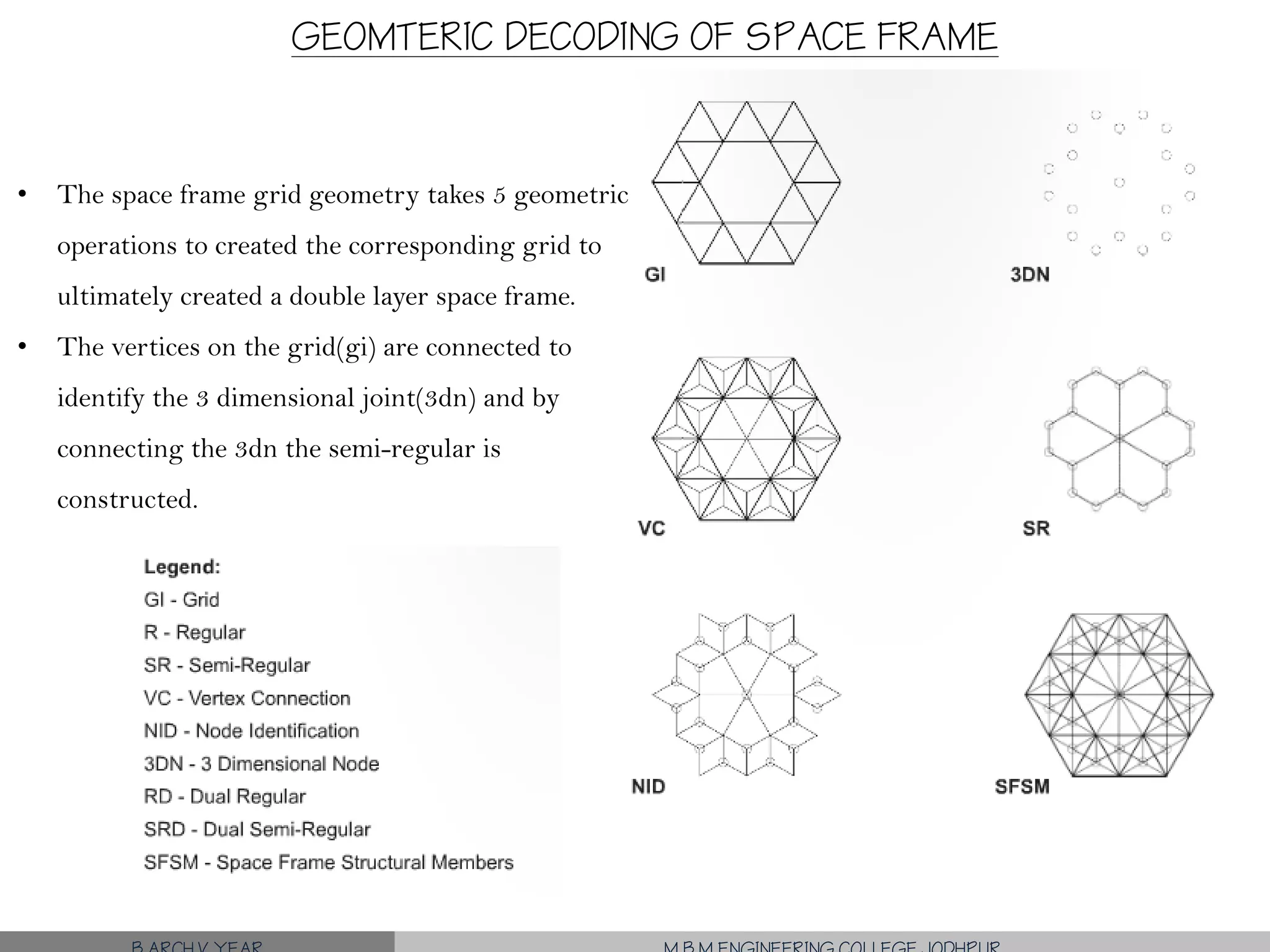 Space frame | PDF