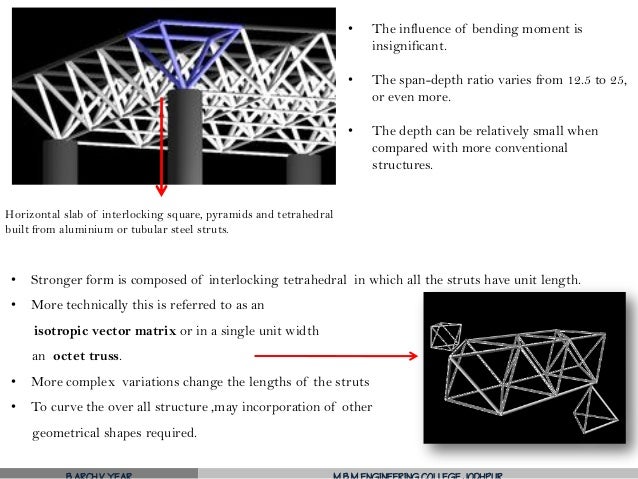 Space frame