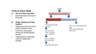 Space frame | PPTX