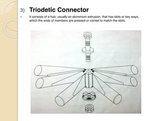 space frame roofing. about the roofing system | PDF