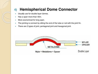 space frame roofing. about the roofing system | PDF