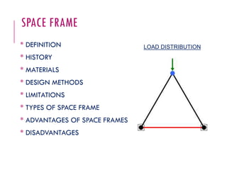 SPACE FRAME | PDF