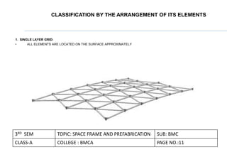 Spaceframe and prefabrication | PPTX