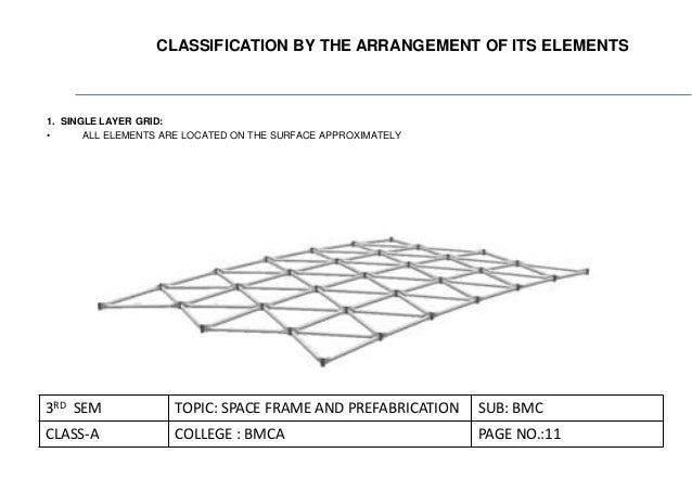 Spaceframe and prefabrication