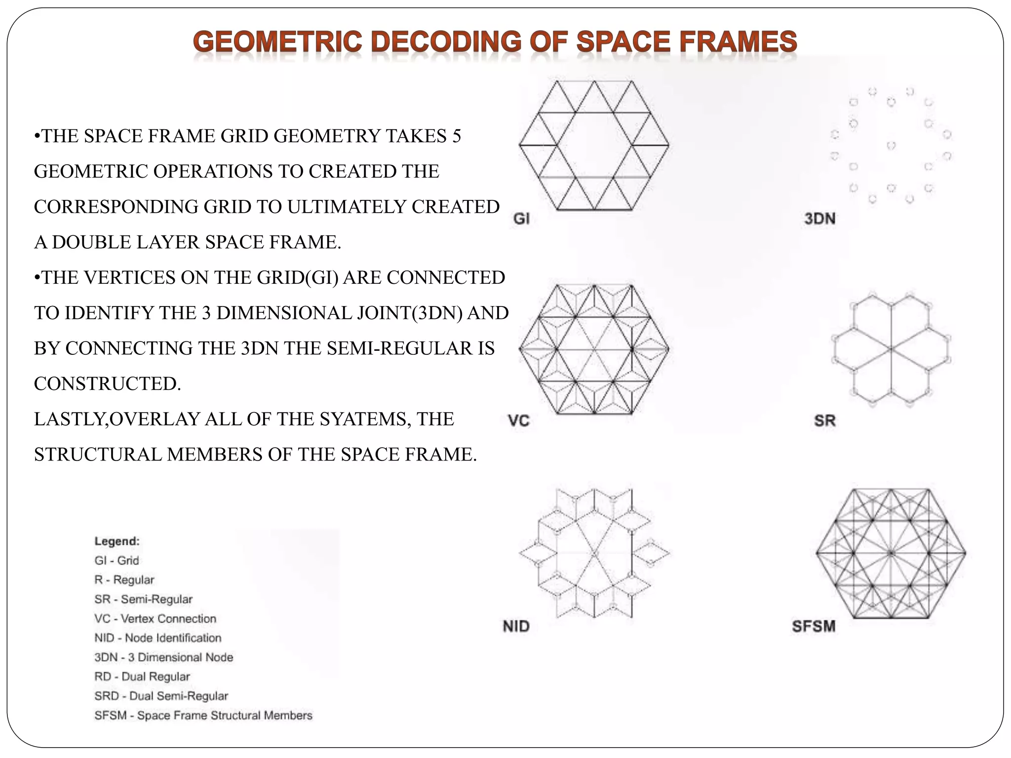 Space frames! | PPTX
