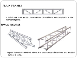 Space frames! | PPTX