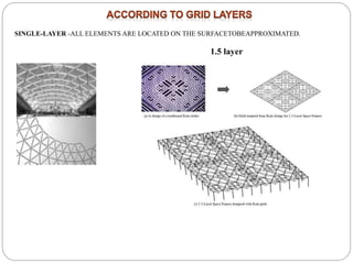Space frames! | PPTX